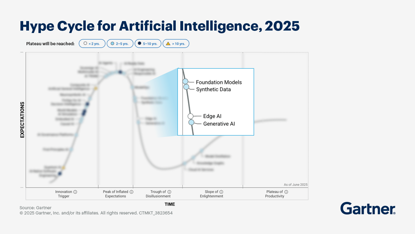 The Latest Hype Cycle For Artificial Intelligence Goes Beyond GenAI The Latest Hype Cycle For Artificial Intelligence Goes Beyond GenAI