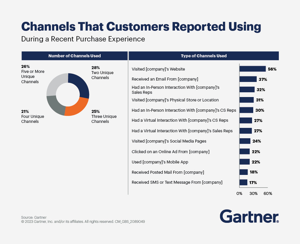 Why Sales Chat Needs To Be Part Of Your Multichannel Strategy