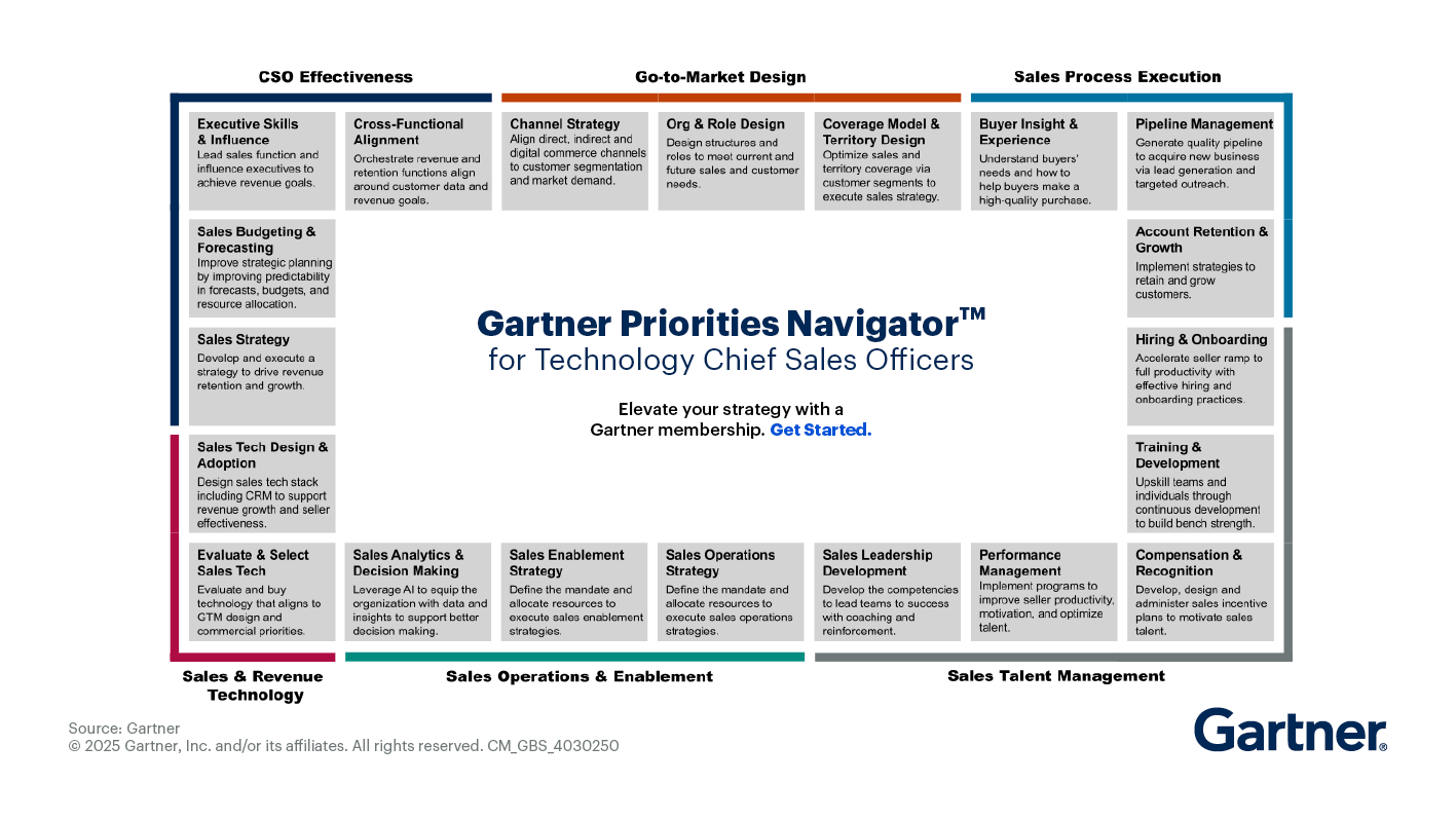Gartner for Technology Chief Sales Officers