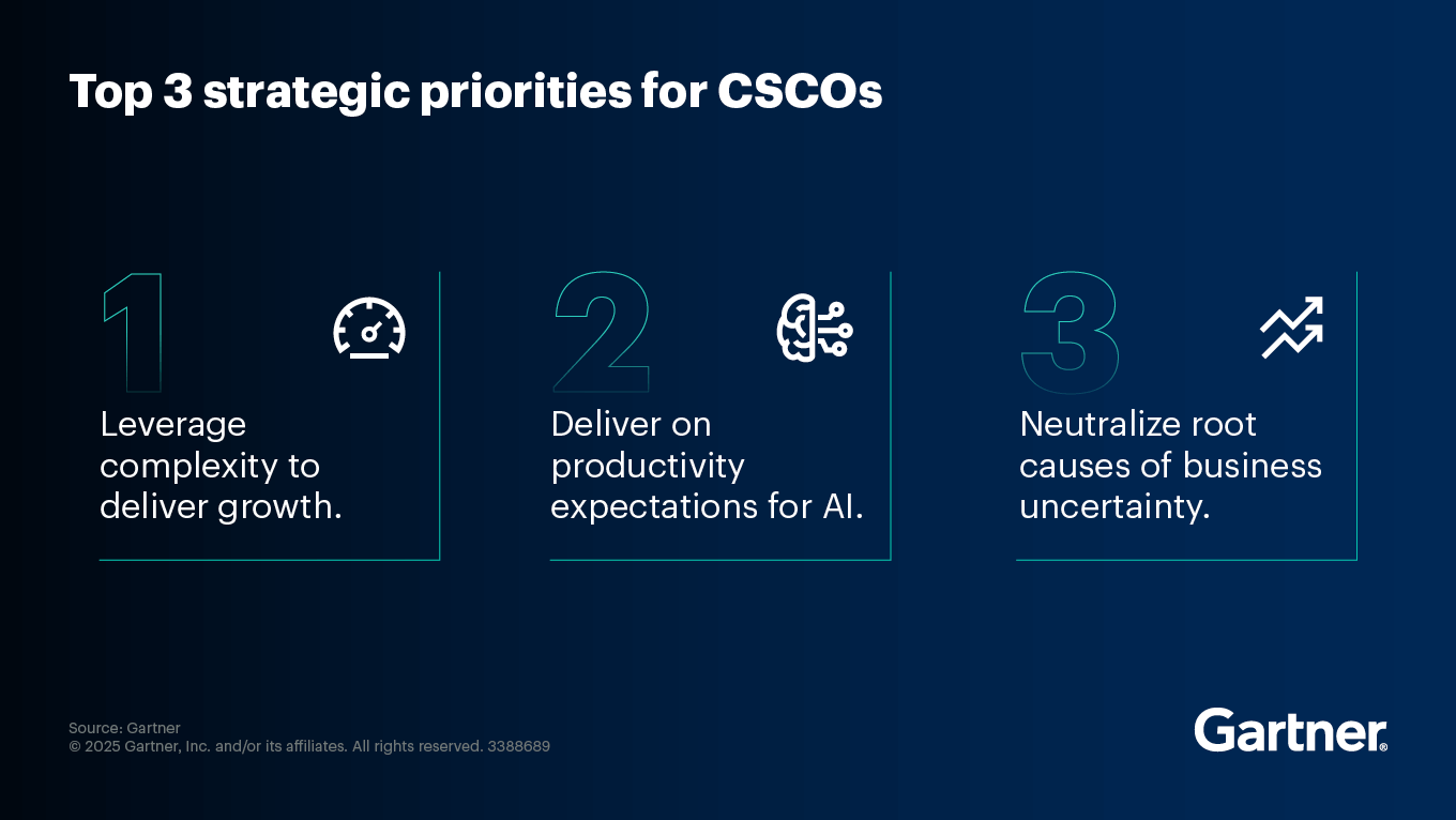 2025 Chief Supply Chain Officer Leadership Vision | Gartner